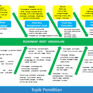 Roadmap & Fishbone Pendidikan, Penelitian dan Pengabdian Kepada ...