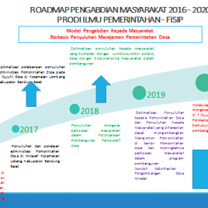 Roadmap & Fishbone Pendidikan, Penelitian dan Pengabdian Kepada ...